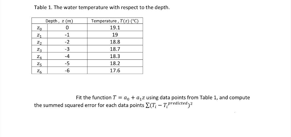 Solved Table 1. The water temperature with respect to the | Chegg.com