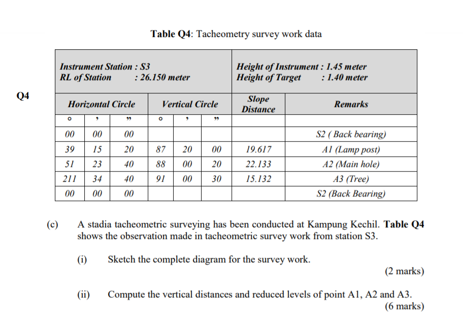 Solved Table Q4: Tacheometry survey work data Instrument | Chegg.com