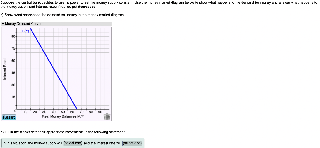 Solved Suppose the central bank decides to use its power to | Chegg.com