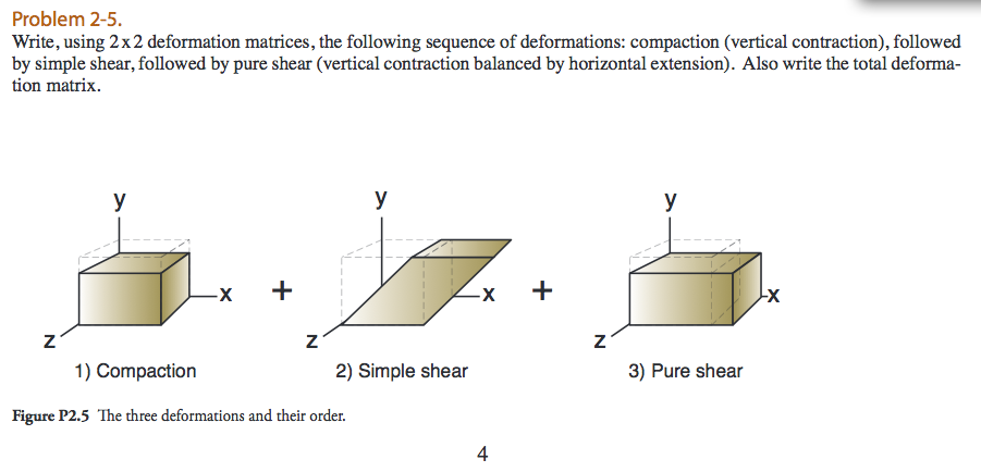 Problem 2-5. Write, using 2x2 deformation matrices, | Chegg.com