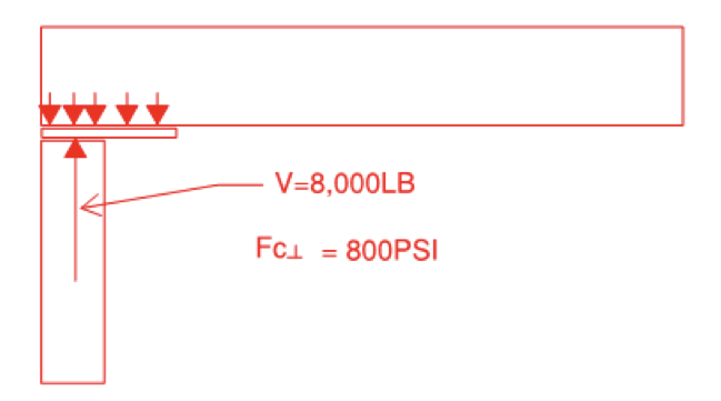 Solved A beam sits on the column as shown. If the post is | Chegg.com