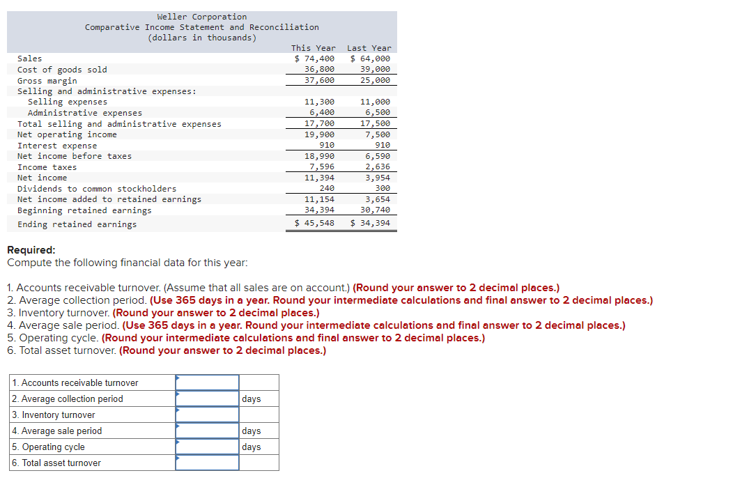 Solved Comparative financial statements for Weller | Chegg.com