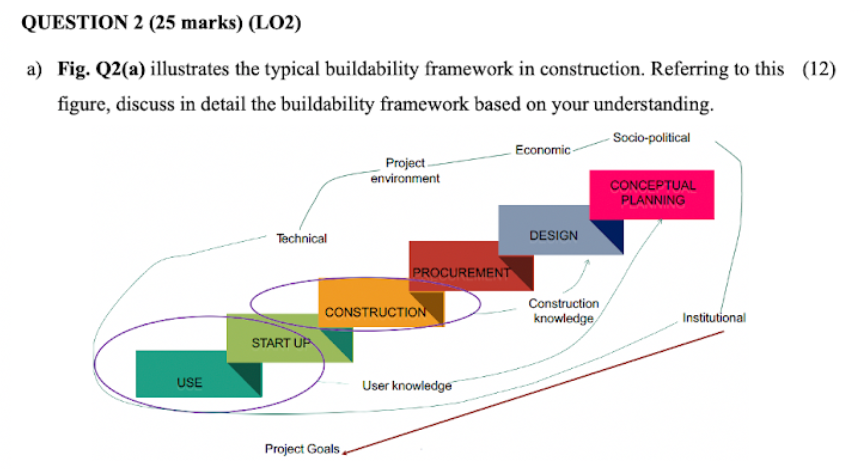 Solved QUESTION 2 (25 marks) (LO2) a) Fig. Q2(a) illustrates | Chegg.com
