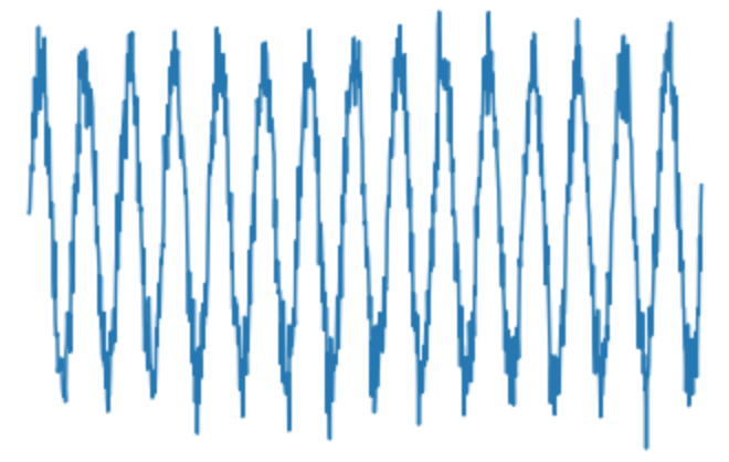 Solved I Am Working In Python Using Numpy And Matplotlib