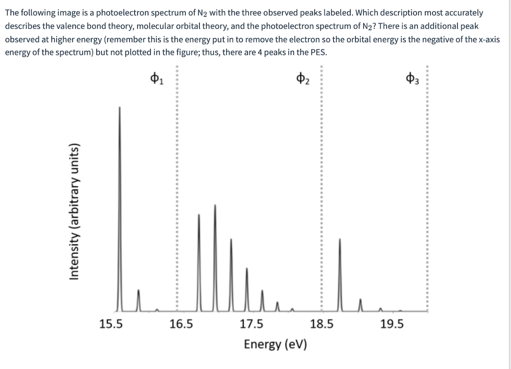Solved The Following Image Is A Photoelectron Spectrum Of N2