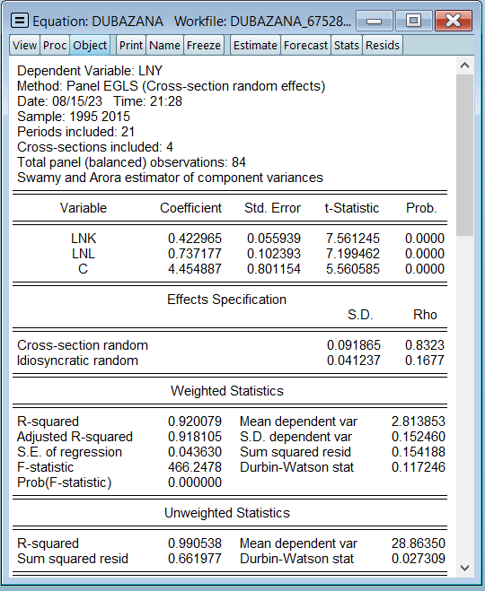 Dependent Variable Lny Method Panel Least Squares