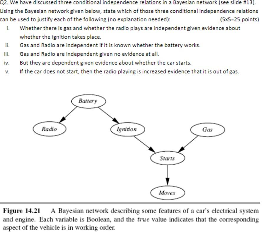 Solved Q2. We have discussed three conditional independence | Chegg.com