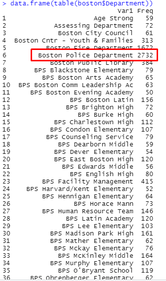 I need help on R code. I need to create a subset of | Chegg.com