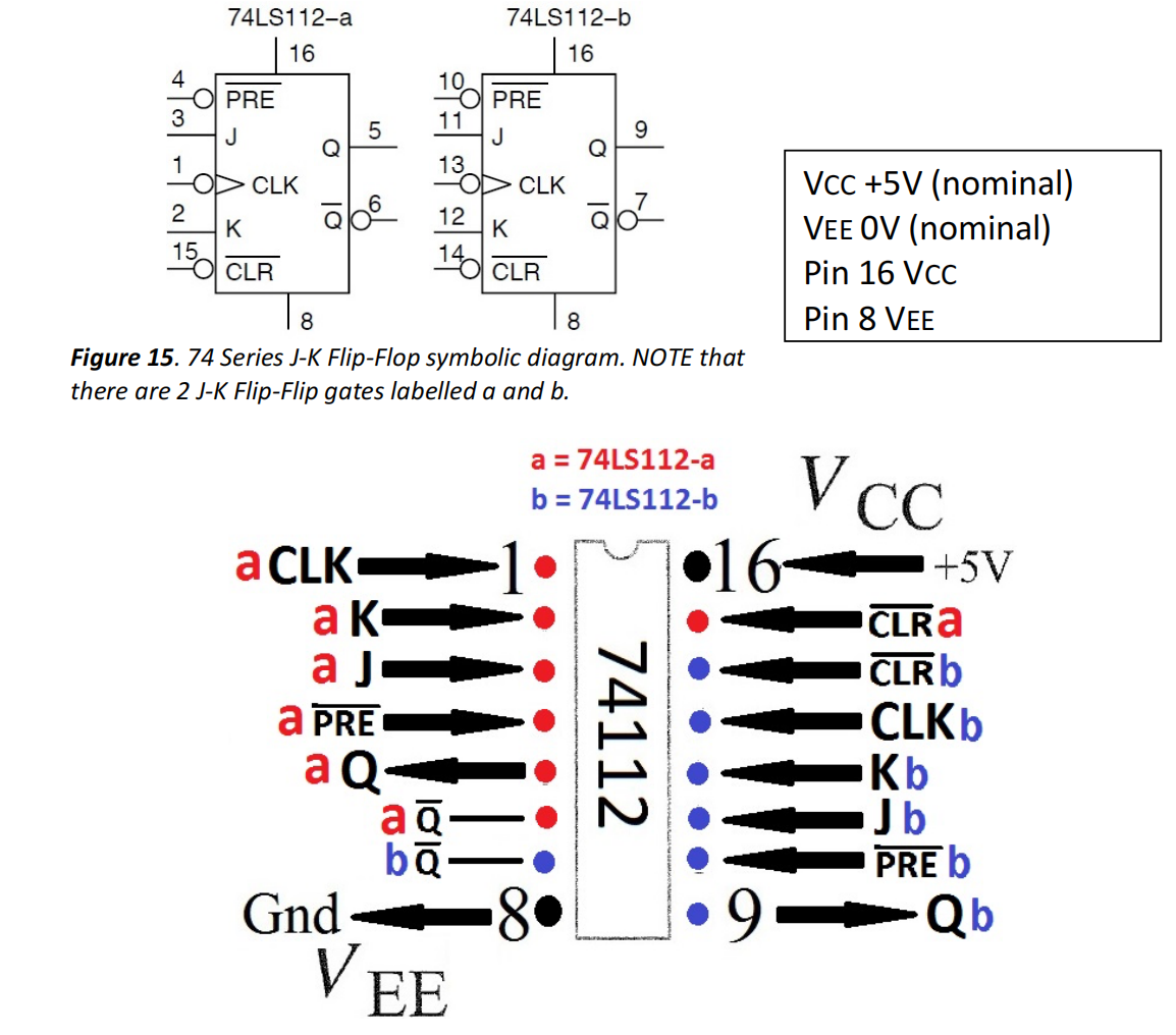 Solved 74LS112-a 74LS112-b 16 16 4 PRE O PRE 3 J 5 J 9 Q 1 - | Chegg.com