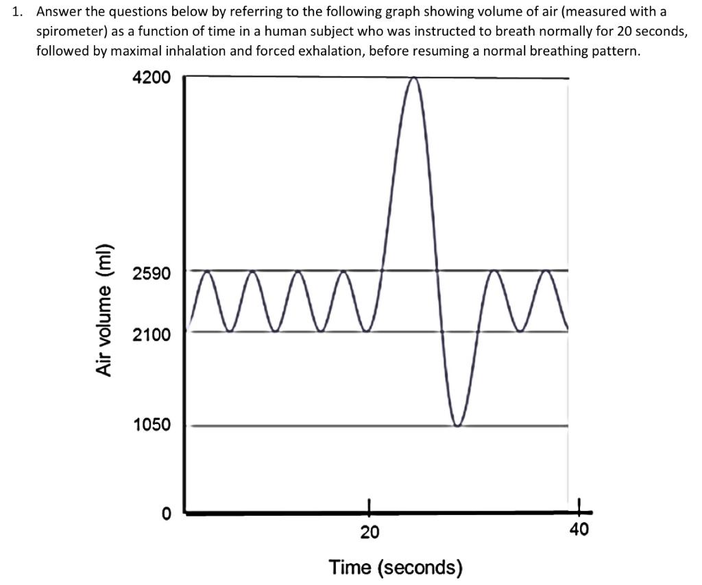 Solved 1. Answer the questions below by referring to the | Chegg.com
