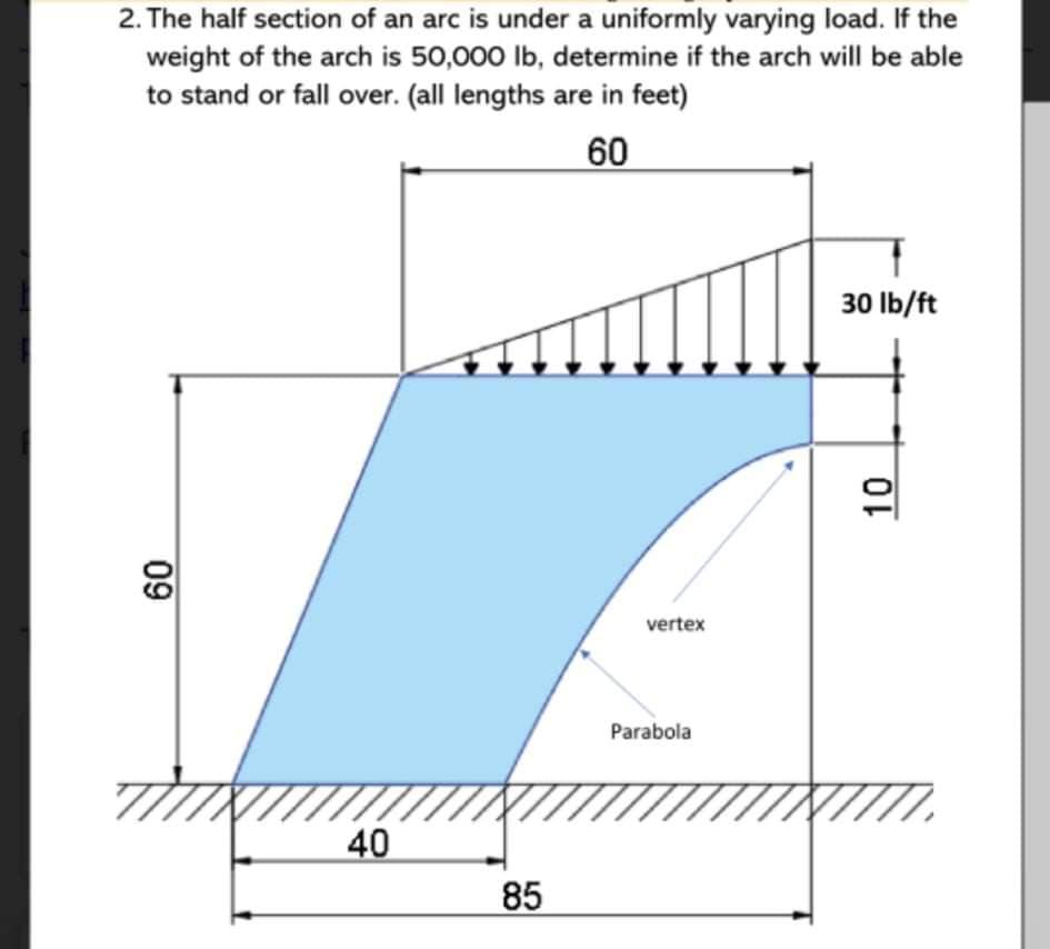 Solved 2. The half section of an arc is under a uniformly | Chegg.com