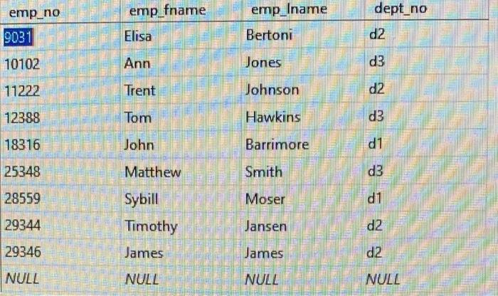 Solved The purpose of this lab is to practice developing | Chegg.com