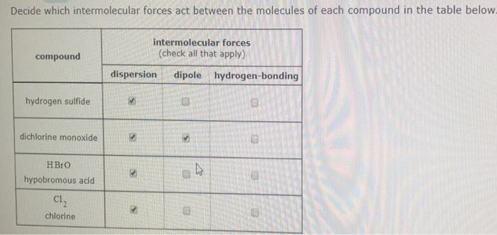 Solved Decide which intermolecular forces act between the | Chegg.com Solved Decide which intermolecular forces act between the | Chegg.com