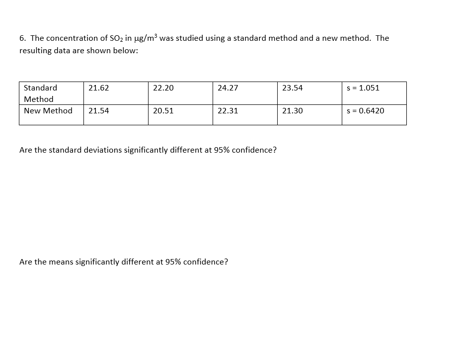 Solved 6. The concentration of SO2 in ug/m3 was studied | Chegg.com