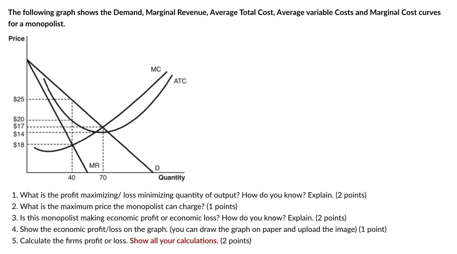 Solved The following graph shows the Demand, Marginal | Chegg.com