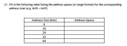 Solved 17. Fill in the following table listing the address | Chegg.com