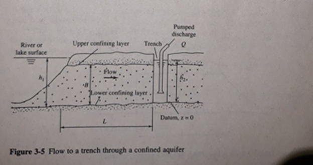 Solved A trench 100 ft long is excavated parallel to the | Chegg.com