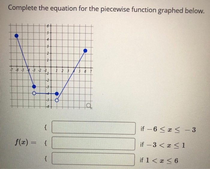 Solved Complete the equation for the piecewise function | Chegg.com