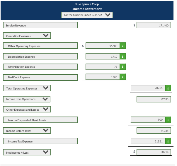 Solved Blue Spruce Corp. prepares quarterly financial | Chegg.com