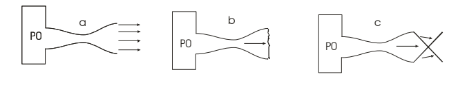 Solved Air flows through a converging-diverging duct | Chegg.com