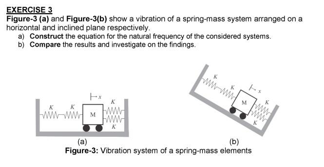 Solved EXERCISE 3 Figure-3 (a) and Figure-3(b) show a | Chegg.com