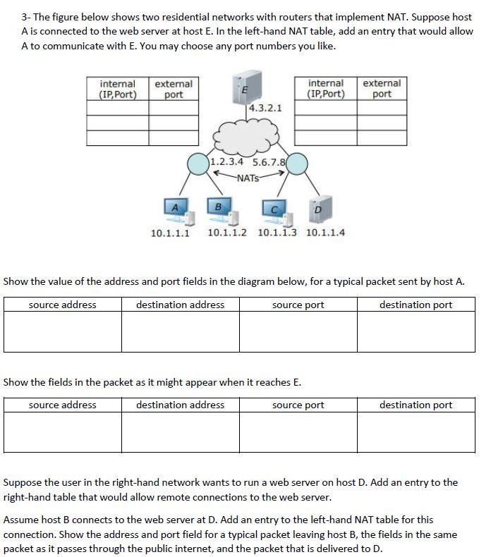 Solved 3- The figure below shows two residential networks | Chegg.com