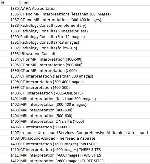 PHP So currently, the sample table is such that | Chegg.com