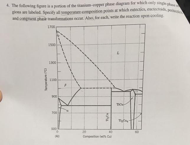 Solved 4 The Following Figure Is A Portion Of The