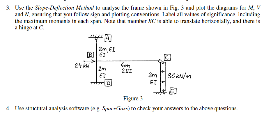 3. Use the Slope-Deflection Method to analyse the | Chegg.com