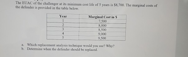 Solved The EUAC of the challenger at its minimum cost life | Chegg.com
