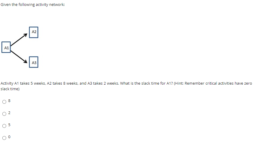 Solved Given the following activity network: A2 A1 A3 | Chegg.com