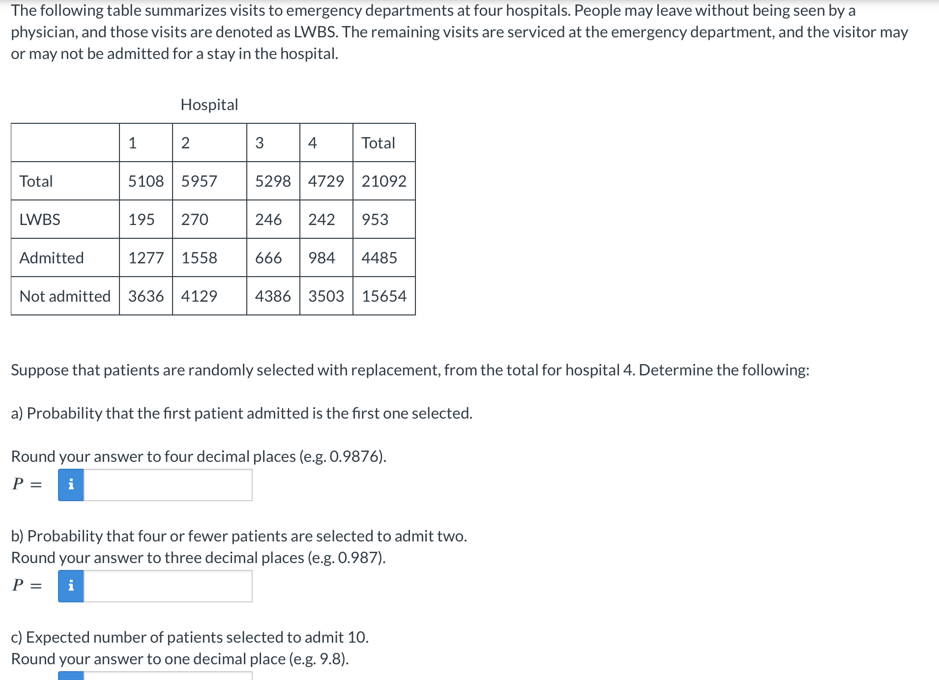 Solved The following table summarizes visits to emergency | Chegg.com