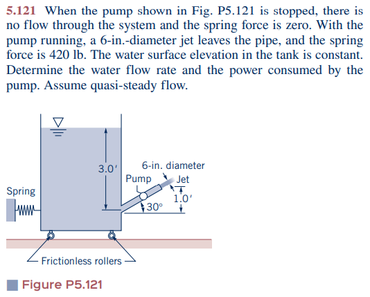 Solved 5.121 When the pump shown in Fig. P5.121 is stopped, | Chegg.com