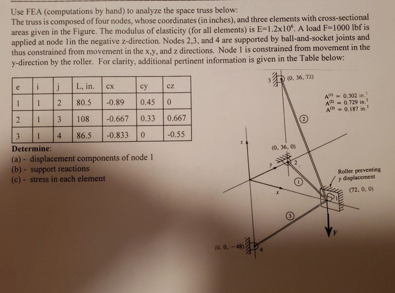 Use FEA (computations by hand) to analyze the space | Chegg.com