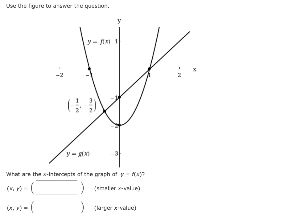 Solved Use the figure to answer the question. What are the | Chegg.com
