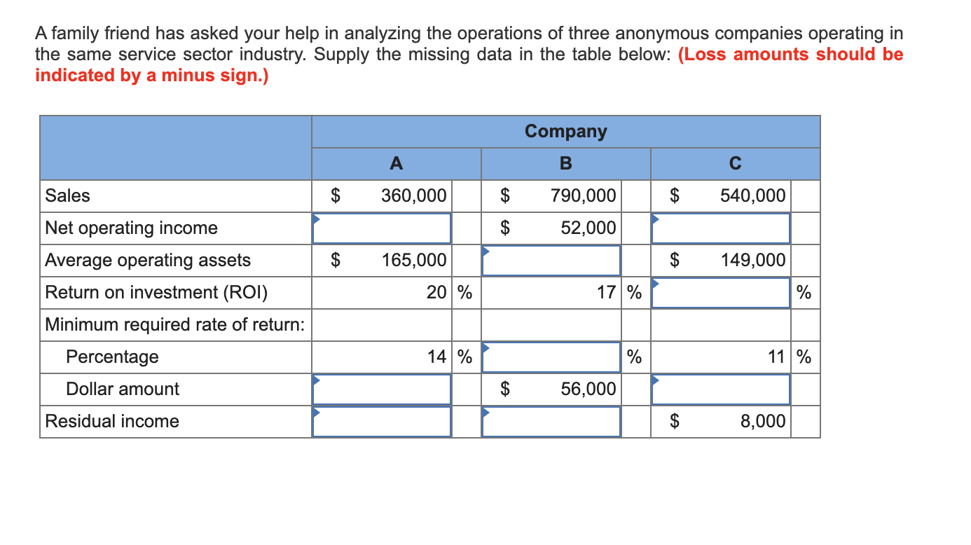 Solved A family friend has asked your help in analyzing the | Chegg.com