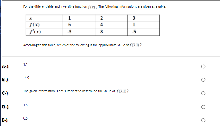 Solved For the differentiable and invertible function f(x), | Chegg.com