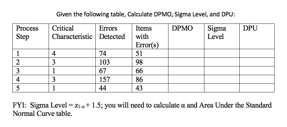 Solved Process DPU Step Given the following table, Calculate | Chegg.com