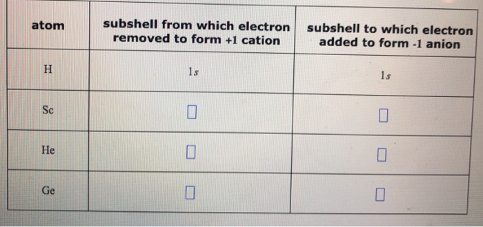 Solved For each atom in the table below write down the sub | Chegg.com