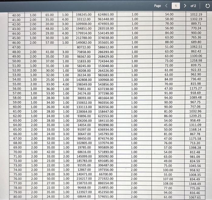 Refer To The Dataset Assignment Dataset 1 Located 