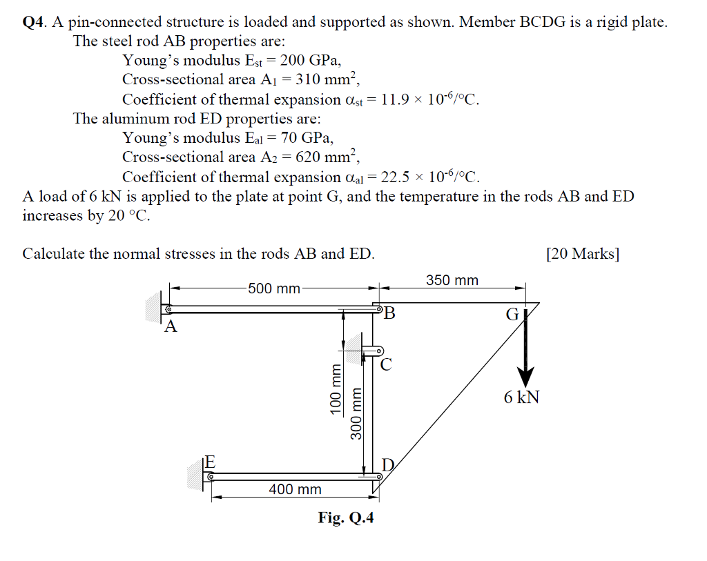 Solved Q4. A pin-connected structure is loaded and supported | Chegg.com