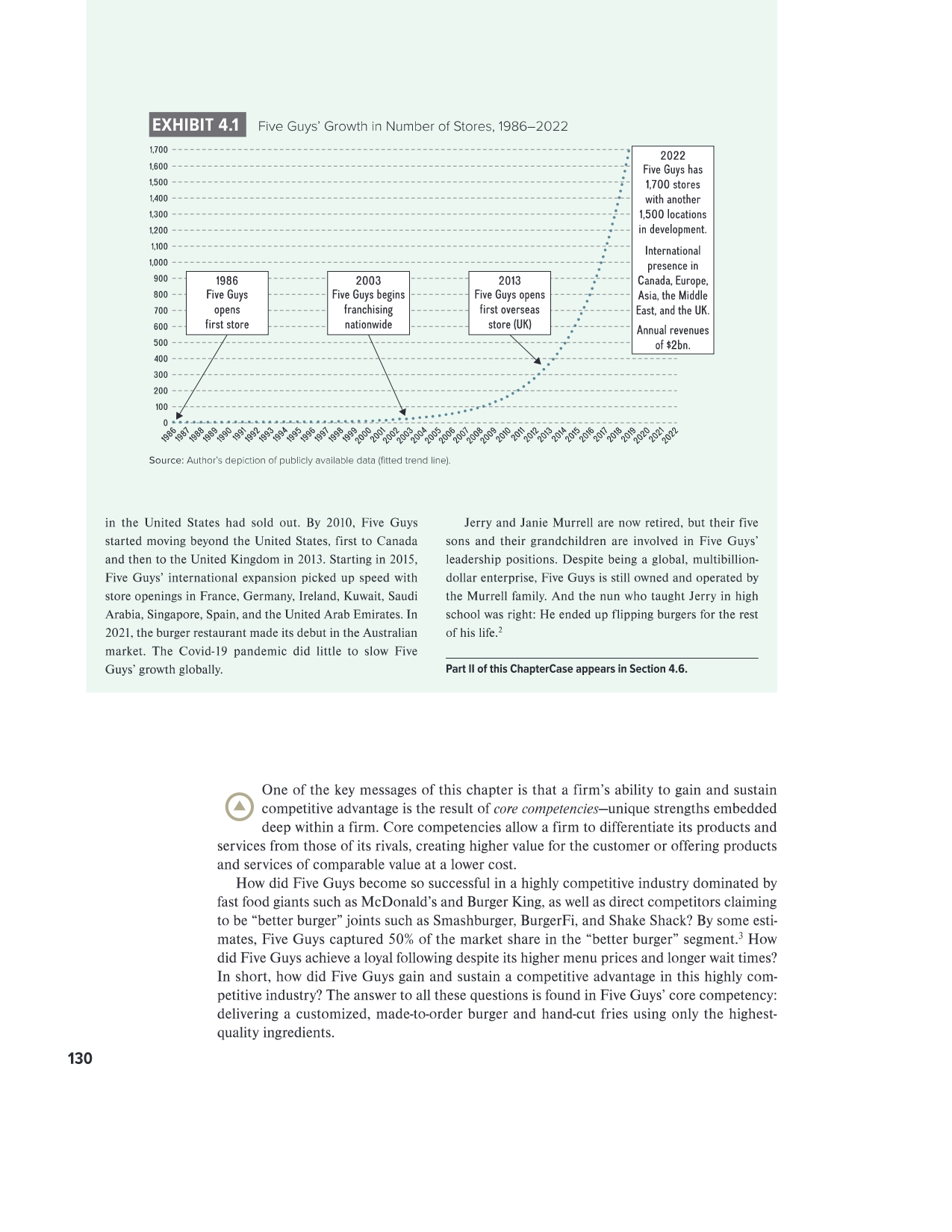 Solved Read the case in Chapter 4 and conduct your own | Chegg.com