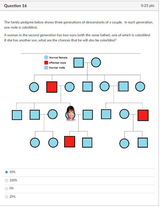 Solved Identical twins have identical genomes, but full | Chegg.com