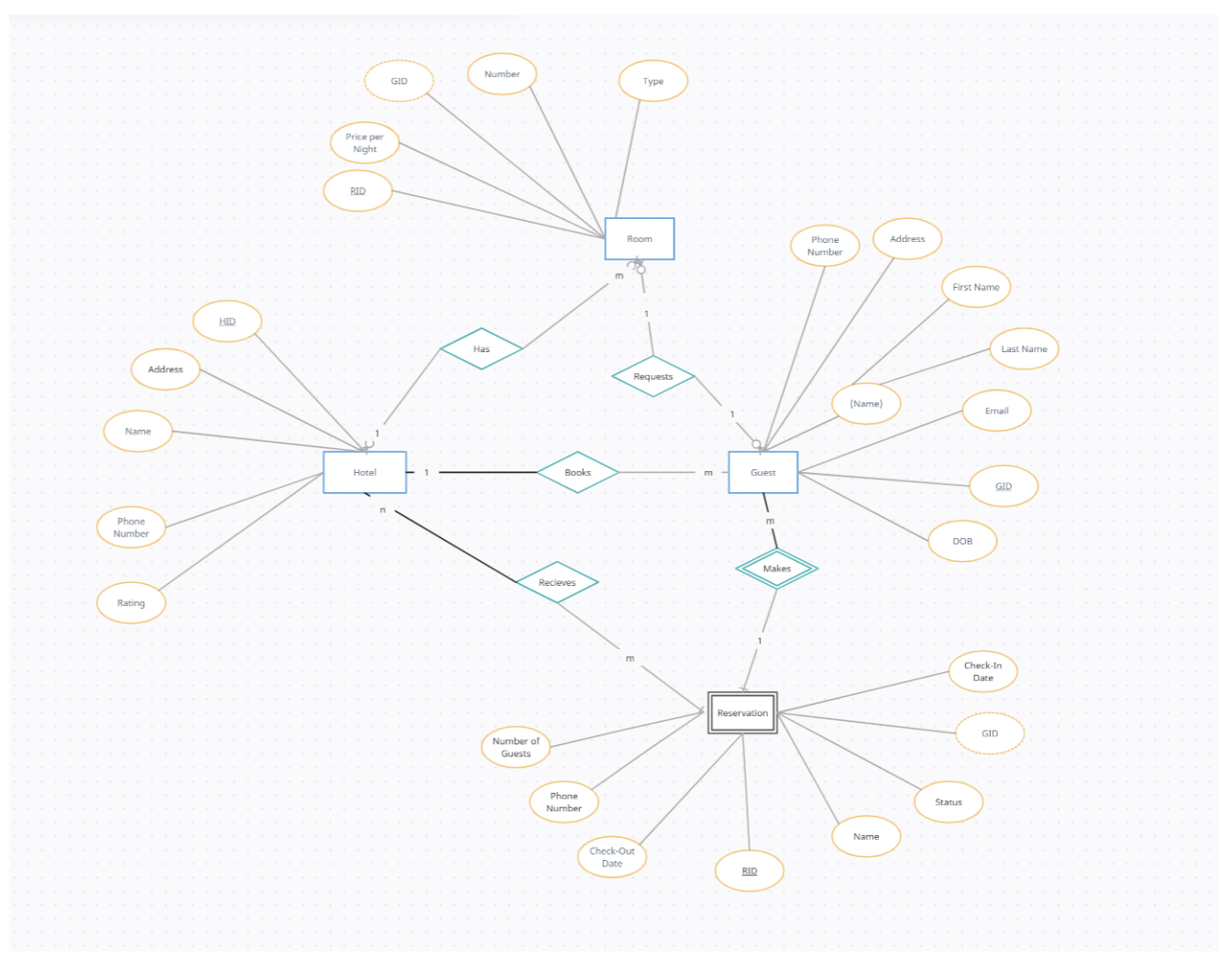 Solved Please write the SQL statement to create all required | Chegg.com