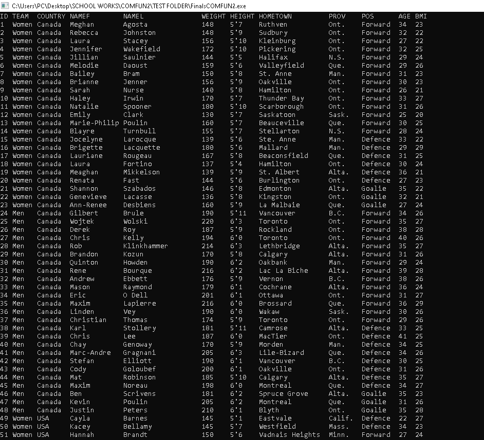 Solved Using A C Create A Program Using Sequential Access 1352