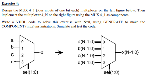 Solved Exercise 4: Design the MUX 4_1 (four inputs of one | Chegg.com