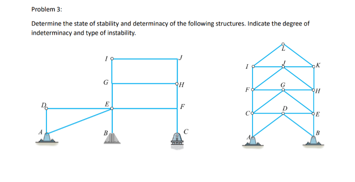 Solved Problem 3:Determine the state of stability and | Chegg.com
