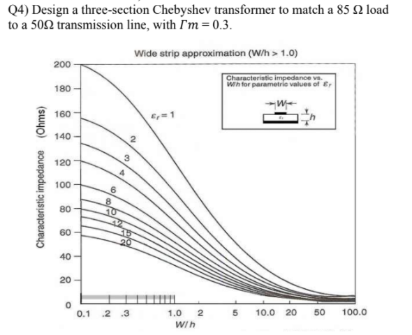 Solved (4) Design a three-section Chebyshev transformer to | Chegg.com