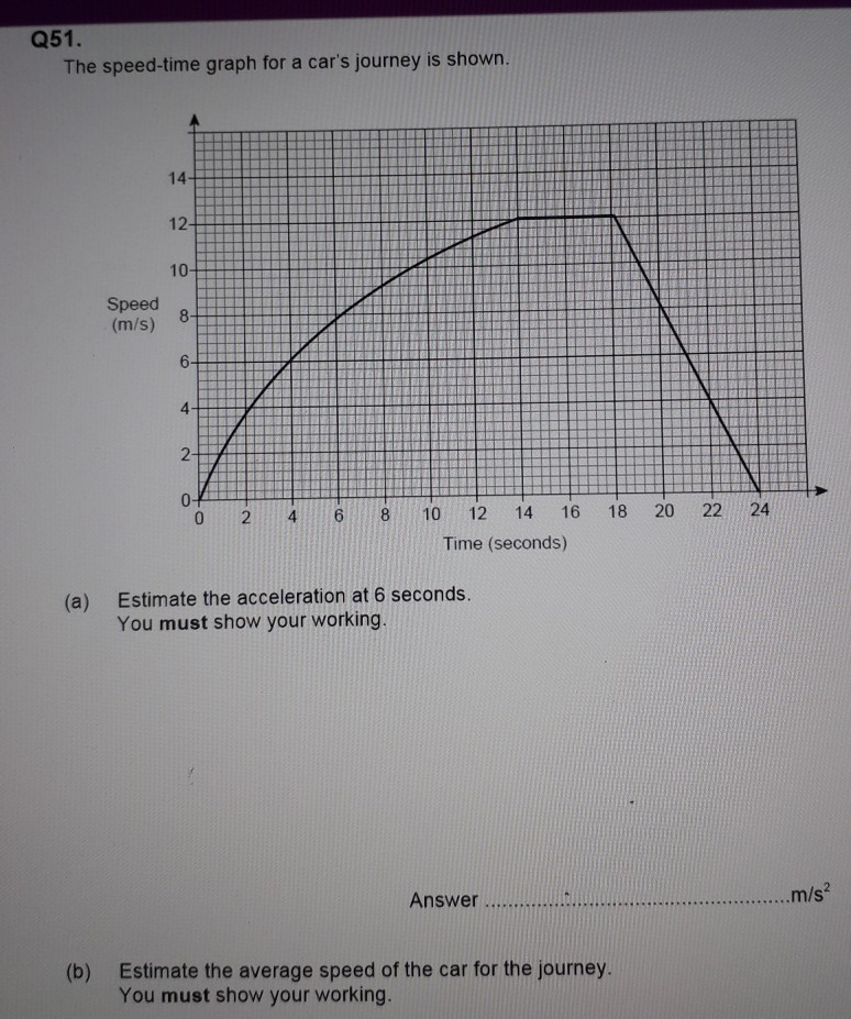 Solved Q51. The speed-time graph for a car's journey is | Chegg.com