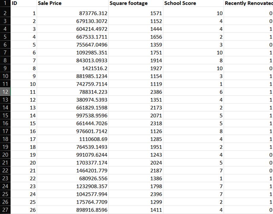 I need help creating a regression table. Here is the | Chegg.com